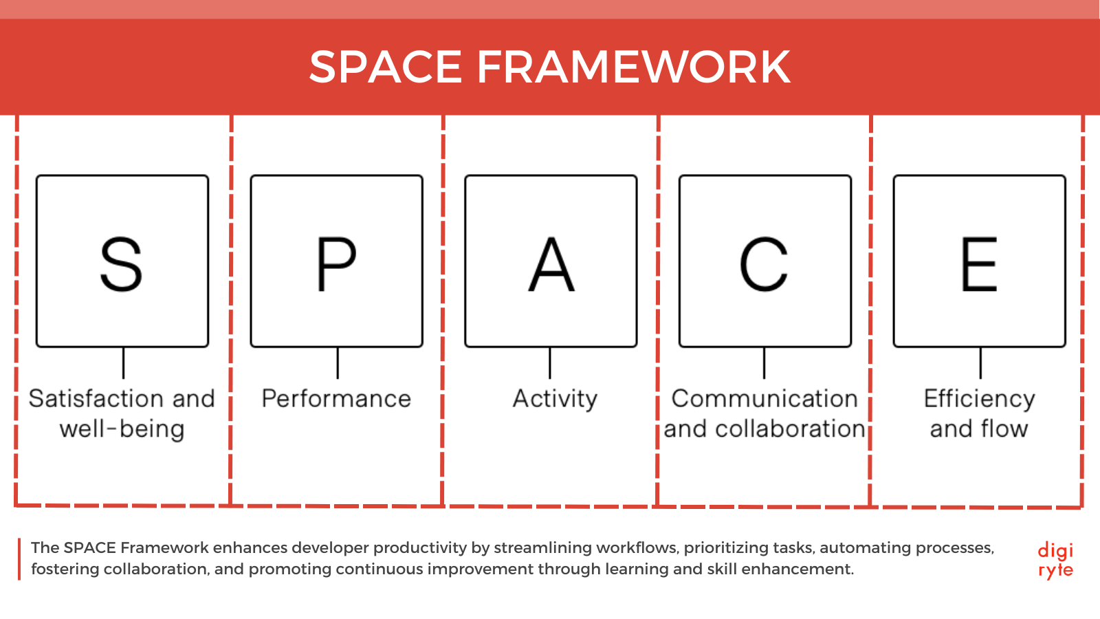 Boosting Software Development Productivity: How Digiryte's Agile Pods ...